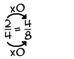 What is 4/8 + 2/4?