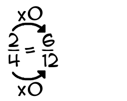 What is 2/12 + 2/4?