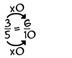 What is 3/10 + 3/5?