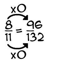 What is 8/12 + 8/11?